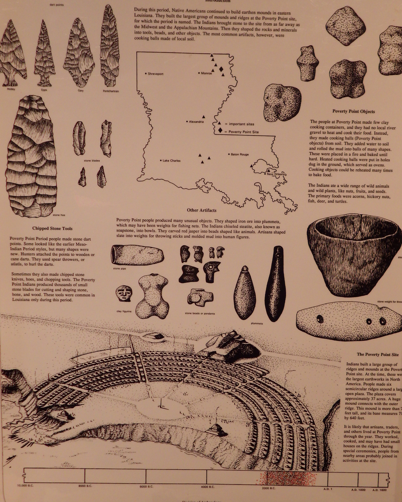 Poverty Point National Monument | Raven About The Parks